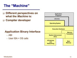 VIRTUAL MACHINE VERSATILE PLATFORM01~chapter 1 (1).ppt