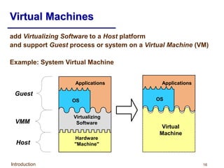 VIRTUAL MACHINE VERSATILE PLATFORM01~chapter 1 (1).ppt