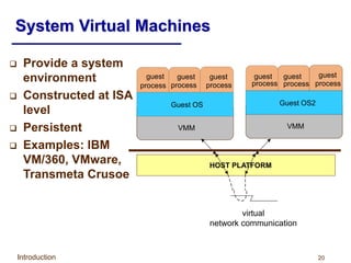 VIRTUAL MACHINE VERSATILE PLATFORM01~chapter 1 (1).ppt