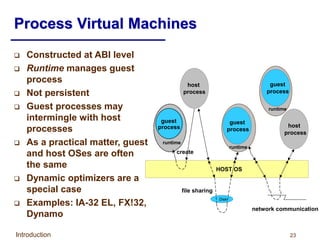 VIRTUAL MACHINE VERSATILE PLATFORM01~chapter 1 (1).ppt