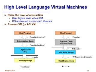 VIRTUAL MACHINE VERSATILE PLATFORM01~chapter 1 (1).ppt
