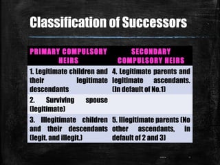 01 Chapter 1 and 2 Taxation 2 | PPT
