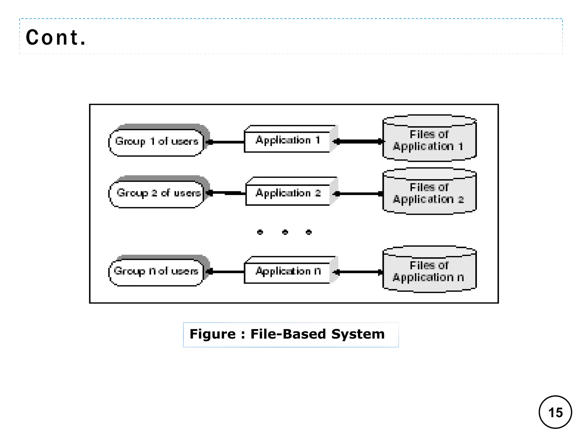 01 CHAPTER ONE PART I - OVERVIEW OF THE DATABASE SYSTEM.pptx | Databases | Computer Software and ...