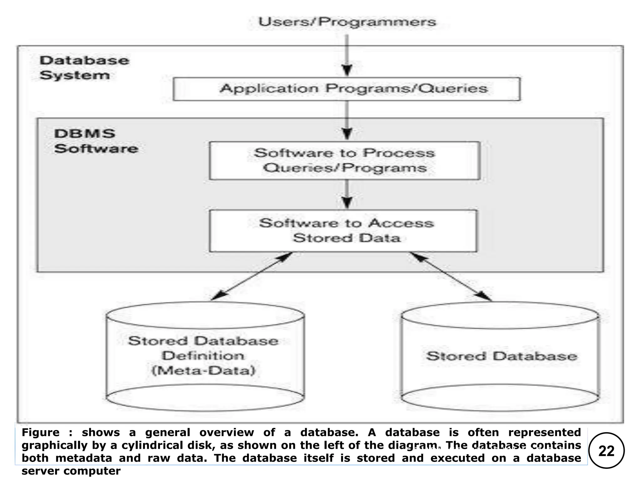 01 CHAPTER ONE PART I - OVERVIEW OF THE DATABASE SYSTEM.pptx | Databases | Computer Software and ...