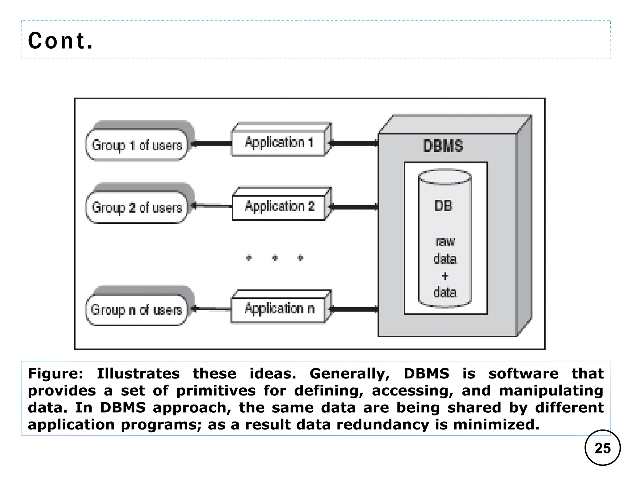 01 CHAPTER ONE PART I - OVERVIEW OF THE DATABASE SYSTEM.pptx | Databases | Computer Software and ...
