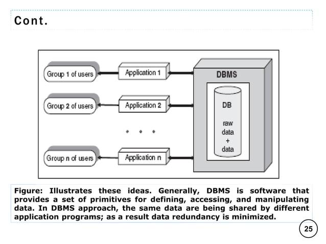 01 CHAPTER ONE PART I - OVERVIEW OF THE DATABASE SYSTEM.pptx | Databases | Computer Software and ...