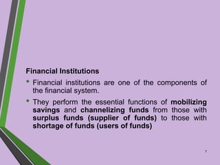 Financial Institution Chapter one PPT slide.pptx