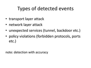 Network Intrusion Detection Systems #1 | PPTX