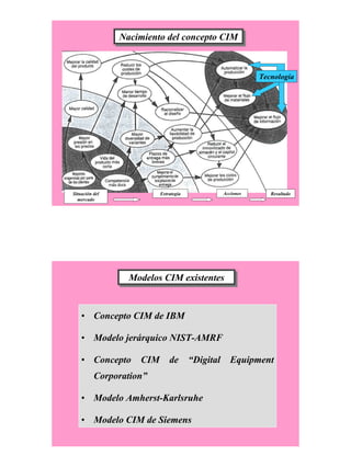 01 cim | PDF