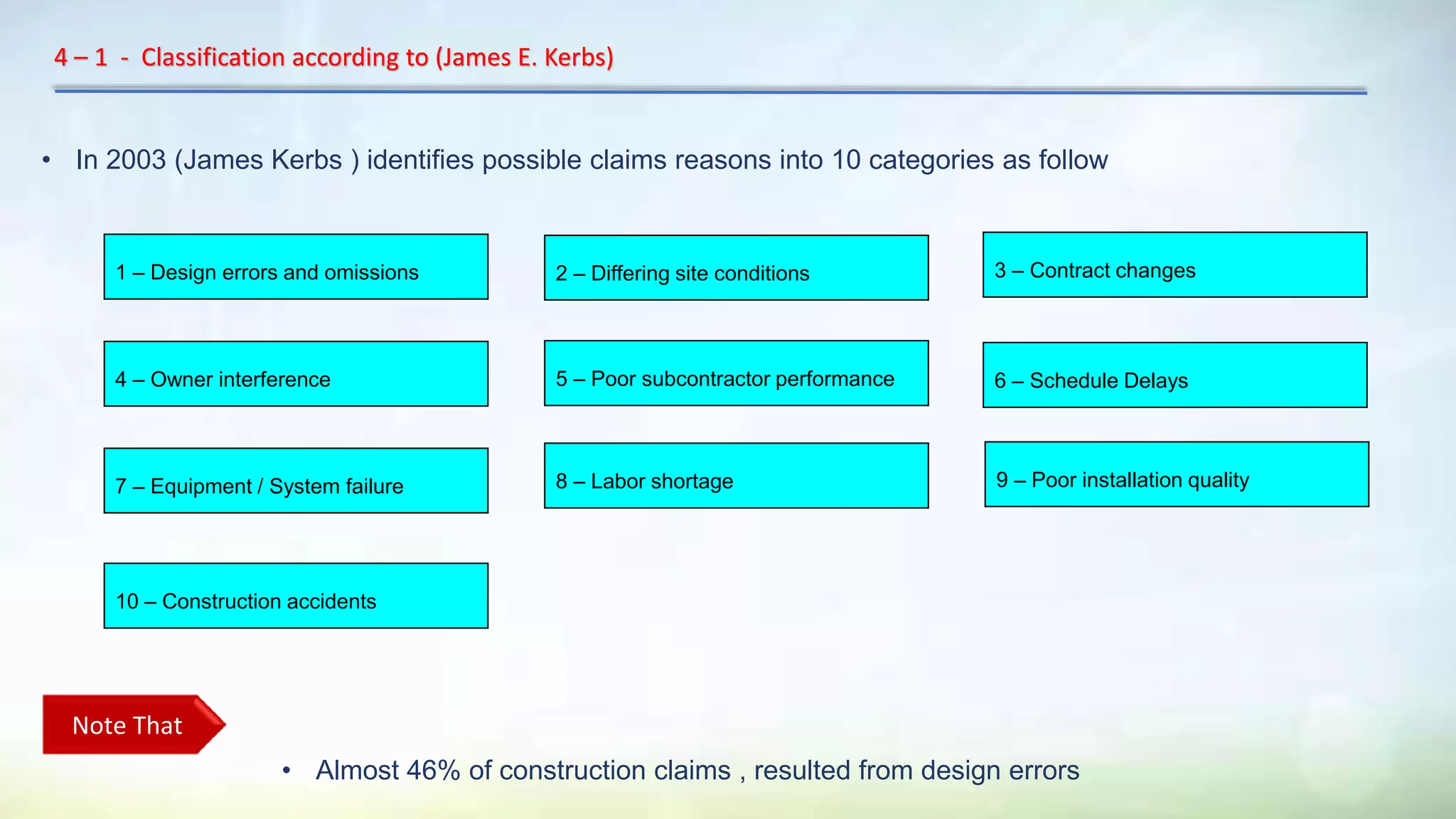 claims management framework | PPTX