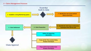 claims management framework | PPTX