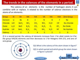 01 clasification of element | PPT