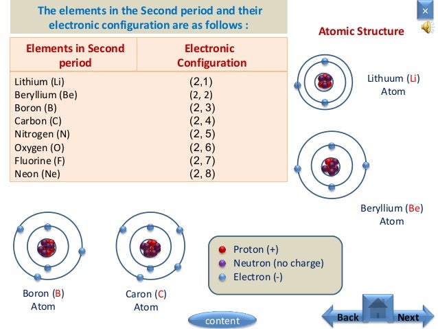 01 clasification of element