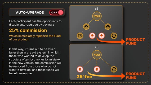 [DAI Polygon Matic] Presentation on the Classic Matrix of Meta Force ...