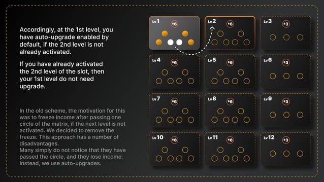 [DAI Polygon Matic] Presentation on the Classic Matrix of Meta Force ...