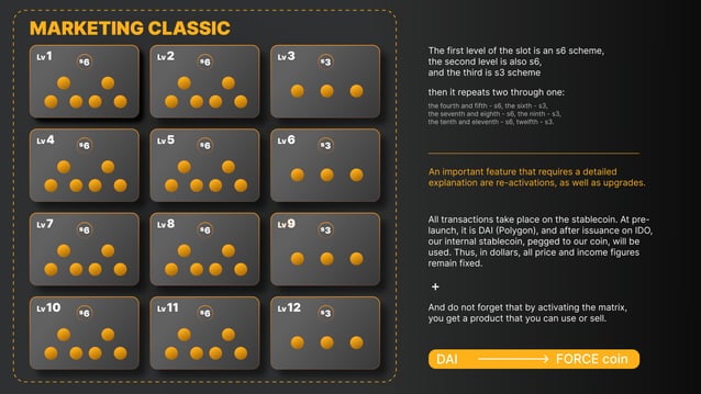 [DAI Polygon Matic] Presentation on the Classic Matrix of Meta Force ...