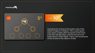 [DAI Polygon Matic] Presentation on the Classic Matrix of Meta Force ...