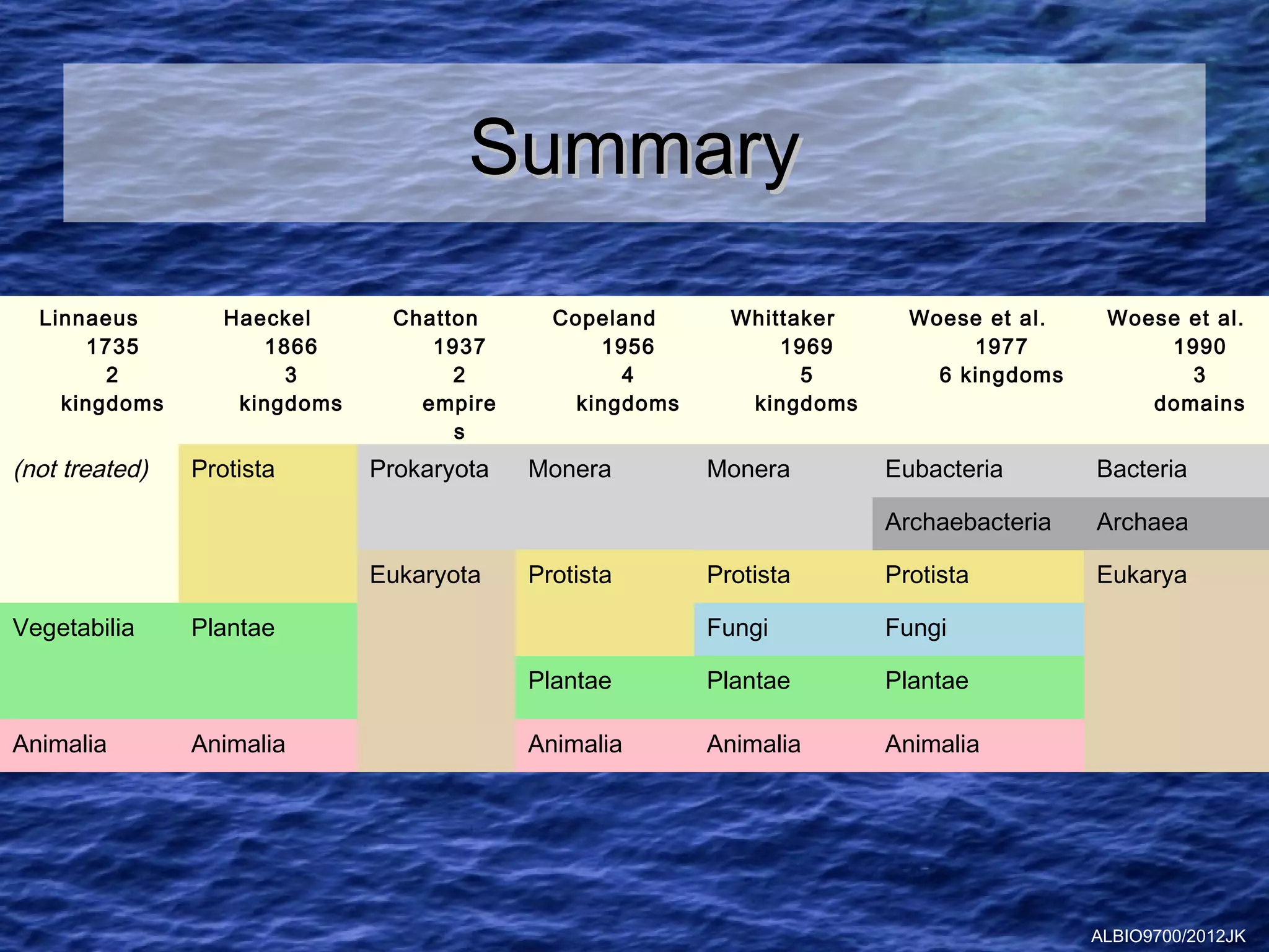 01 Classification | PPT | Biological Sciences | Science