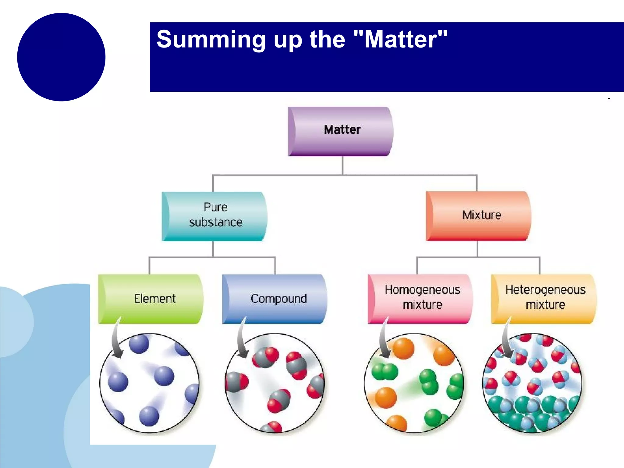 Classifying Matter | PPT