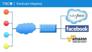TIBCO Integration - Slawomir Zak | PDF | Computing | Technology & Computing