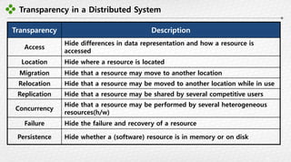 01_Cloud_computing_Background_Distributed_Systems.pdf