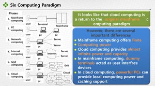 01_Cloud_computing_Background_Distributed_Systems.pdf