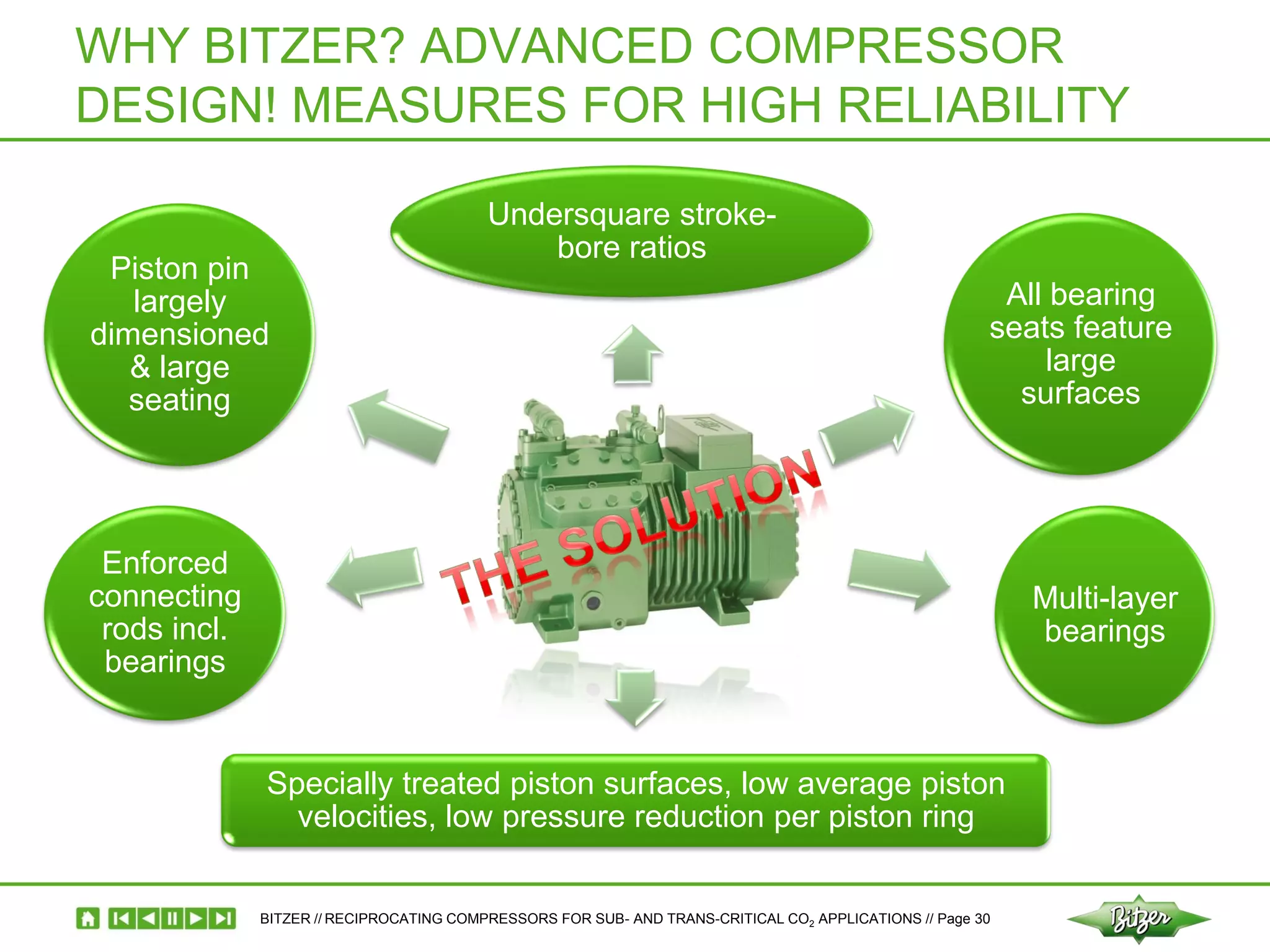 CO2 Bitzer | PDF