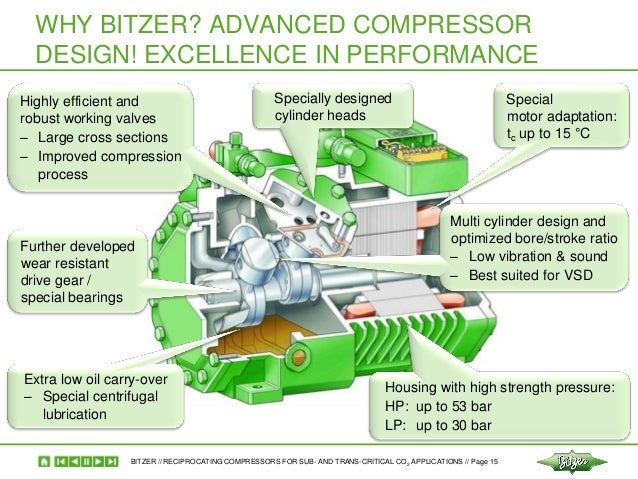 CO2 Bitzer