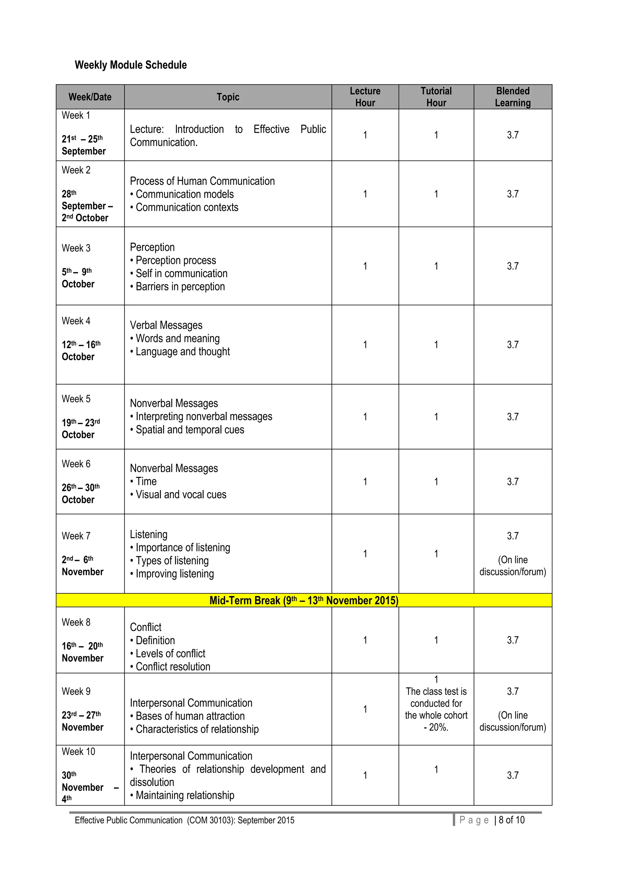 EPC module outline | PDF