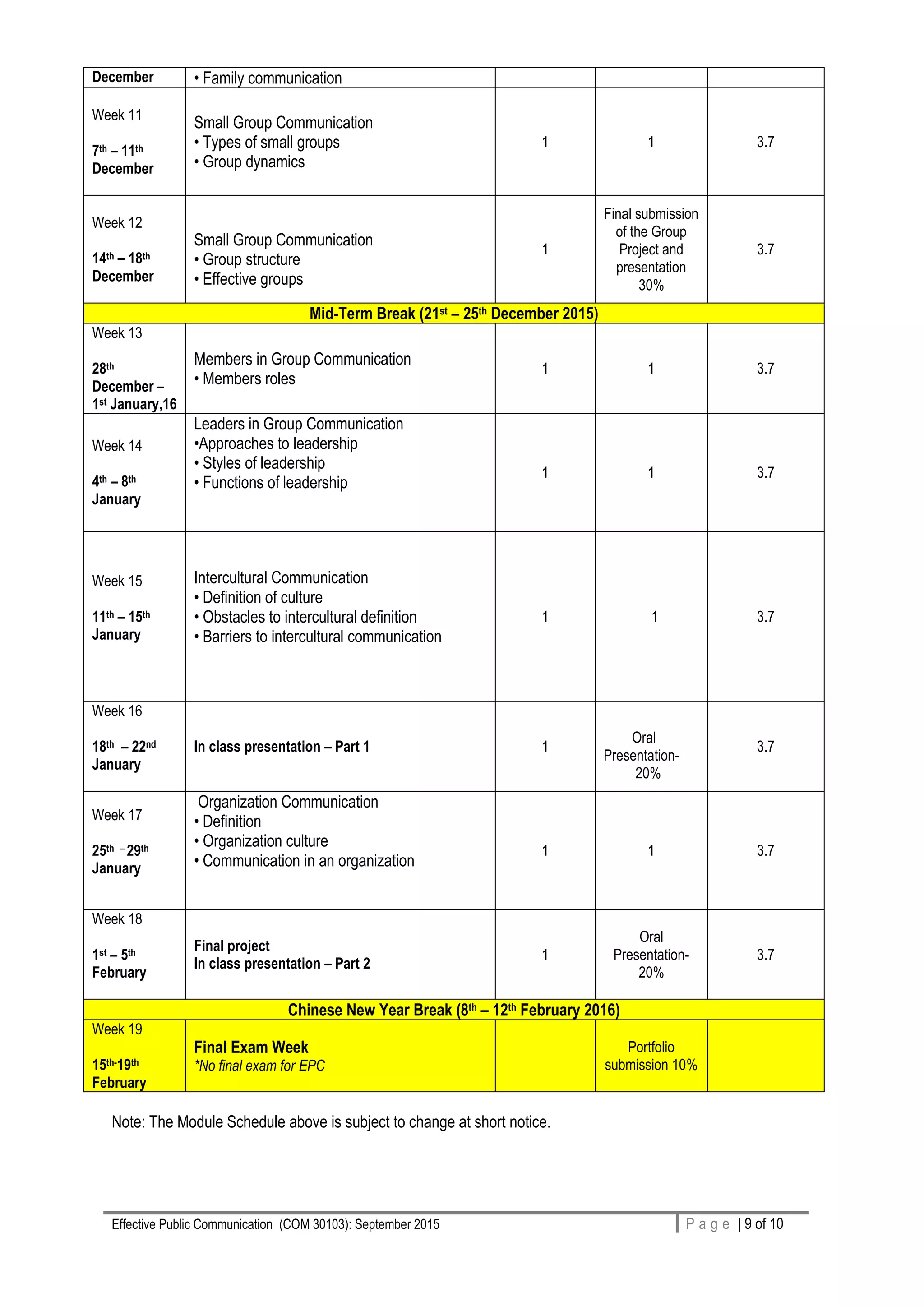 EPC module outline | PDF