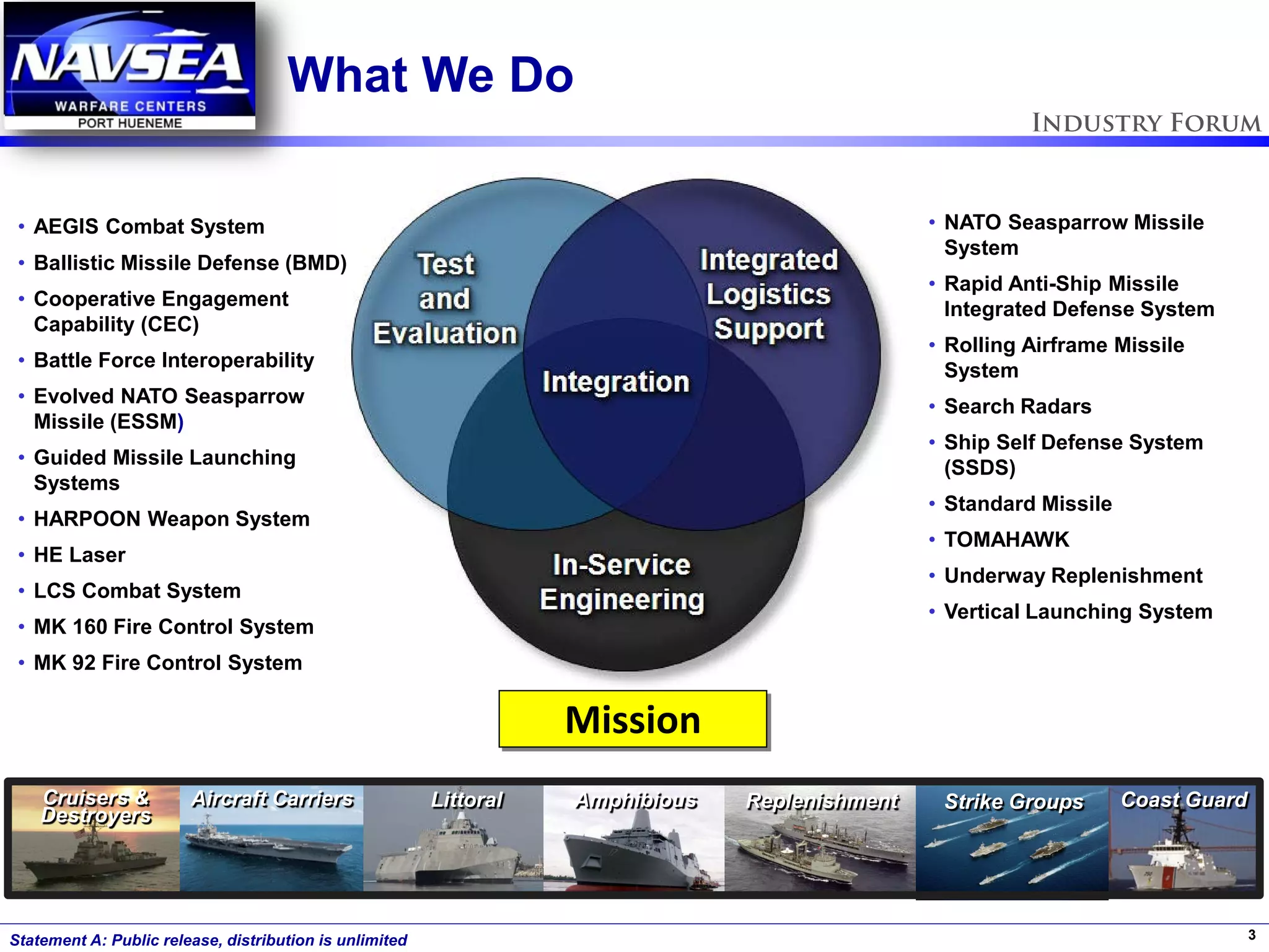 Industry Forum 2014 - Command Overview, NSWC Port Hueneme | PDF