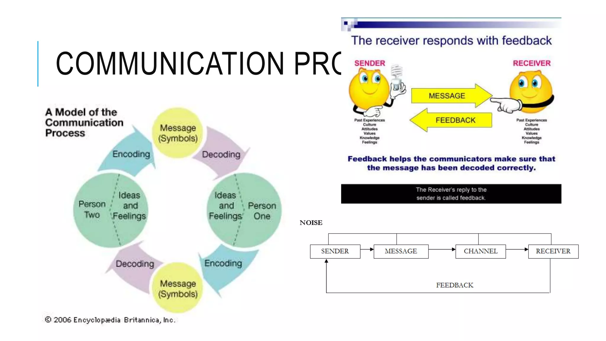 Introduction To Communication Pptx Email Internet