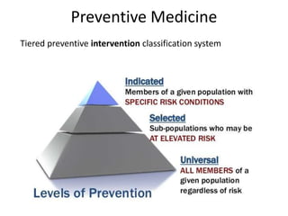 01 Community Medicine Intro.ppt