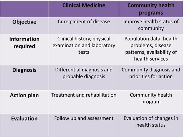 01 Community Medicine Intro.ppt