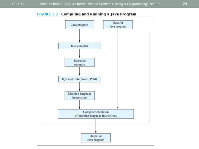 01 Computer Basics (Ch1.1).pptx | Operating Systems | Computer Software and Applications