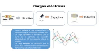 01 CONCEPTOS BÁSICOS DE ELECTRICIDAD Y PELIGRO ELÉCTRICO (1).pptx