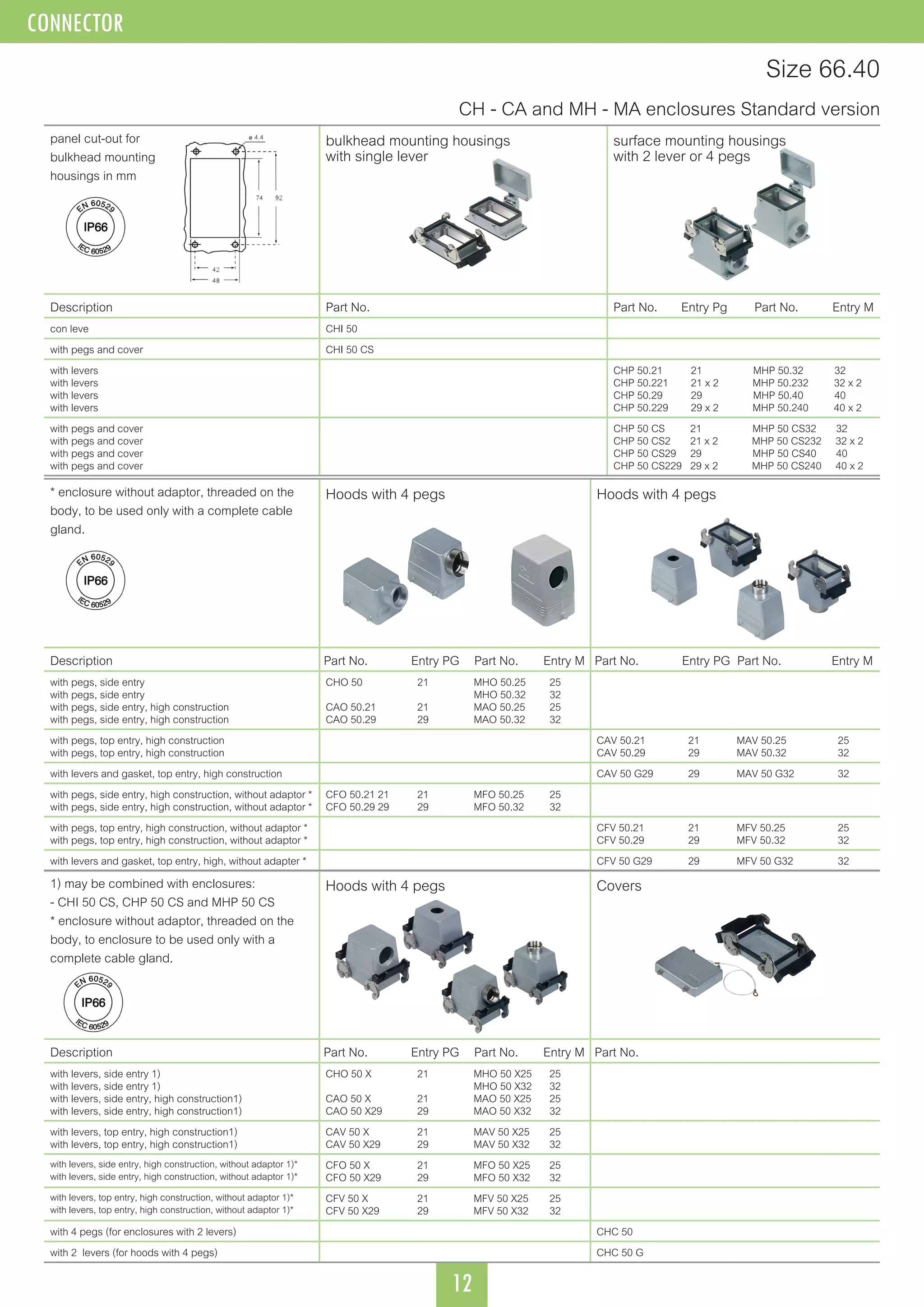 Heavy duty industrial multipole connector | PDF