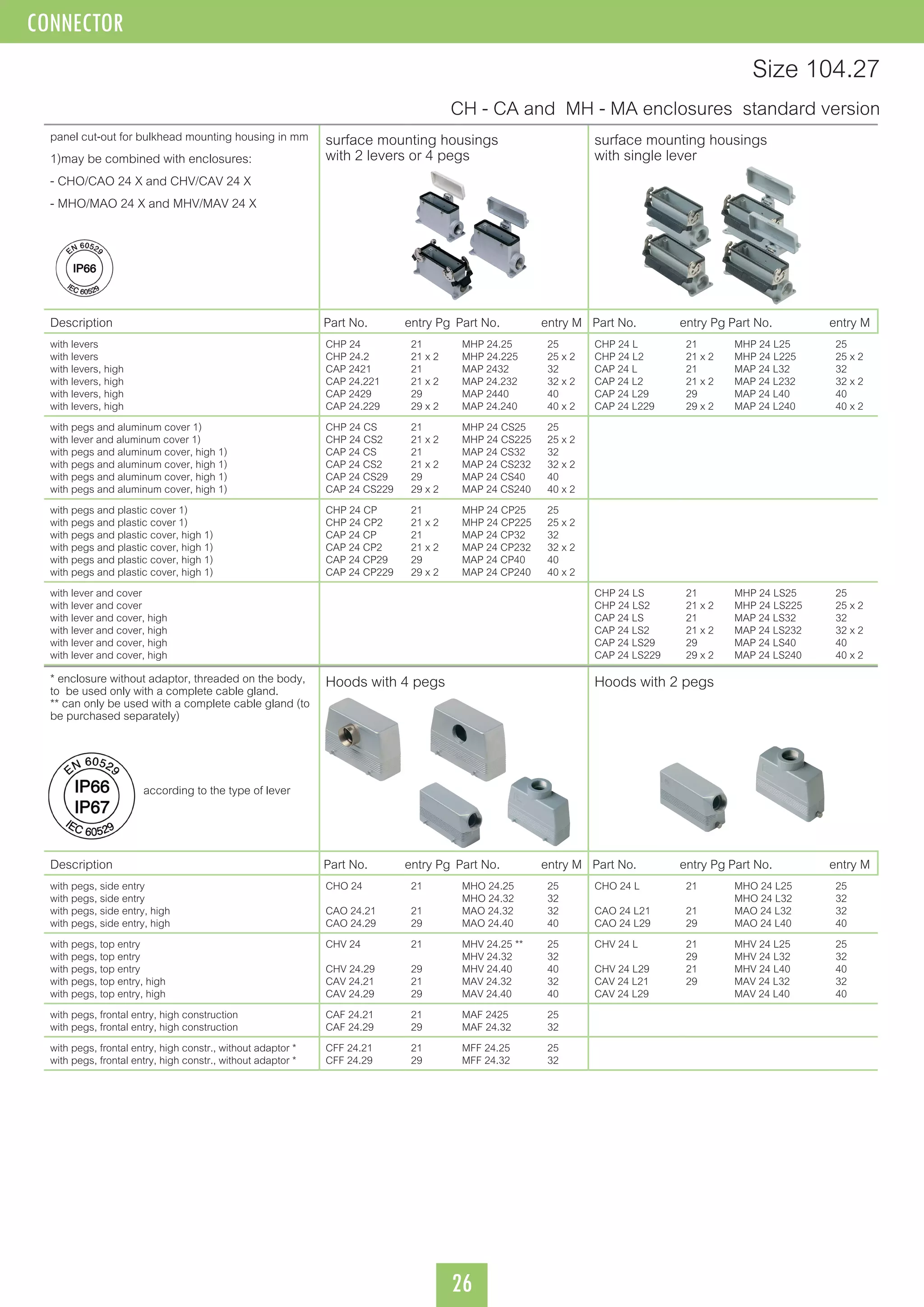 Heavy duty industrial multipole connector | PDF