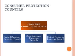 01 Consumer Protection Act, 1986.pptxdjdjjdj | PPT