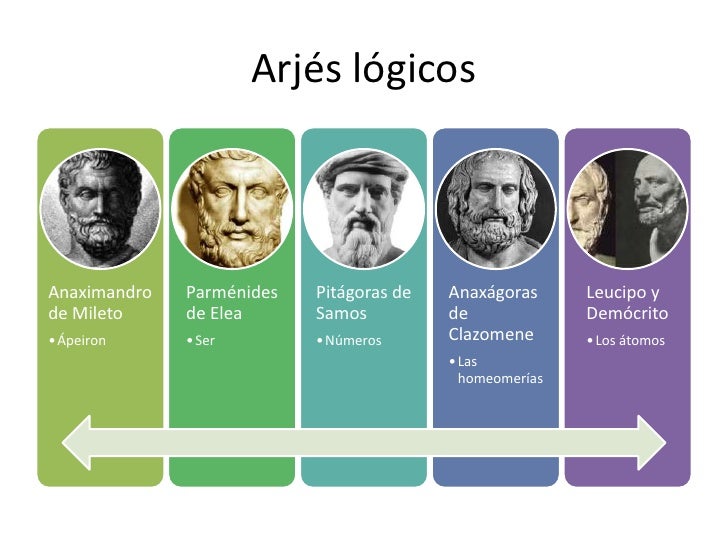 LLEGANDO AL PENSAMIENTO FILOSOFICO