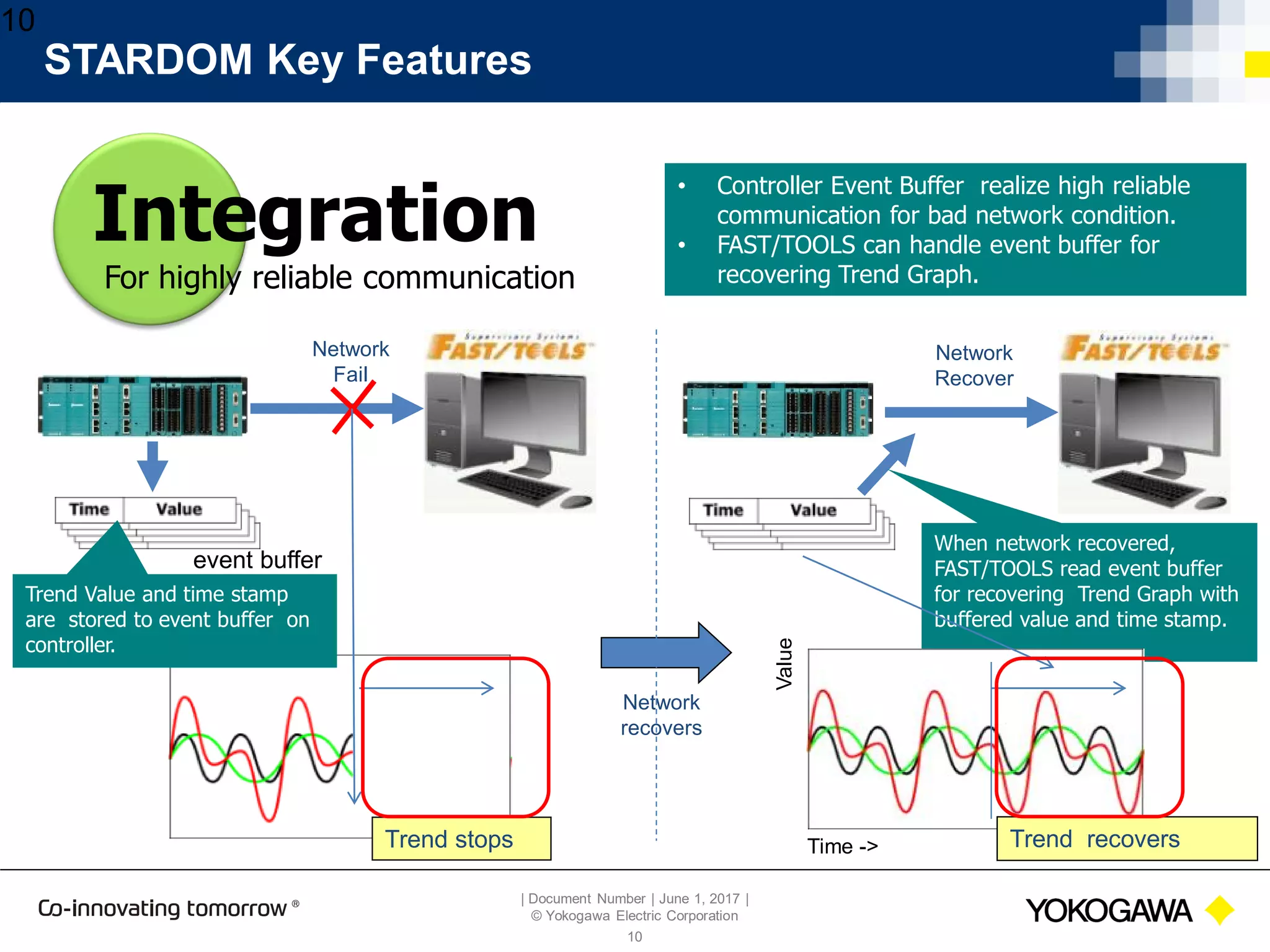 01 Cp Training Stardom Introductionpdf Operating Systems Computer Software And Applications