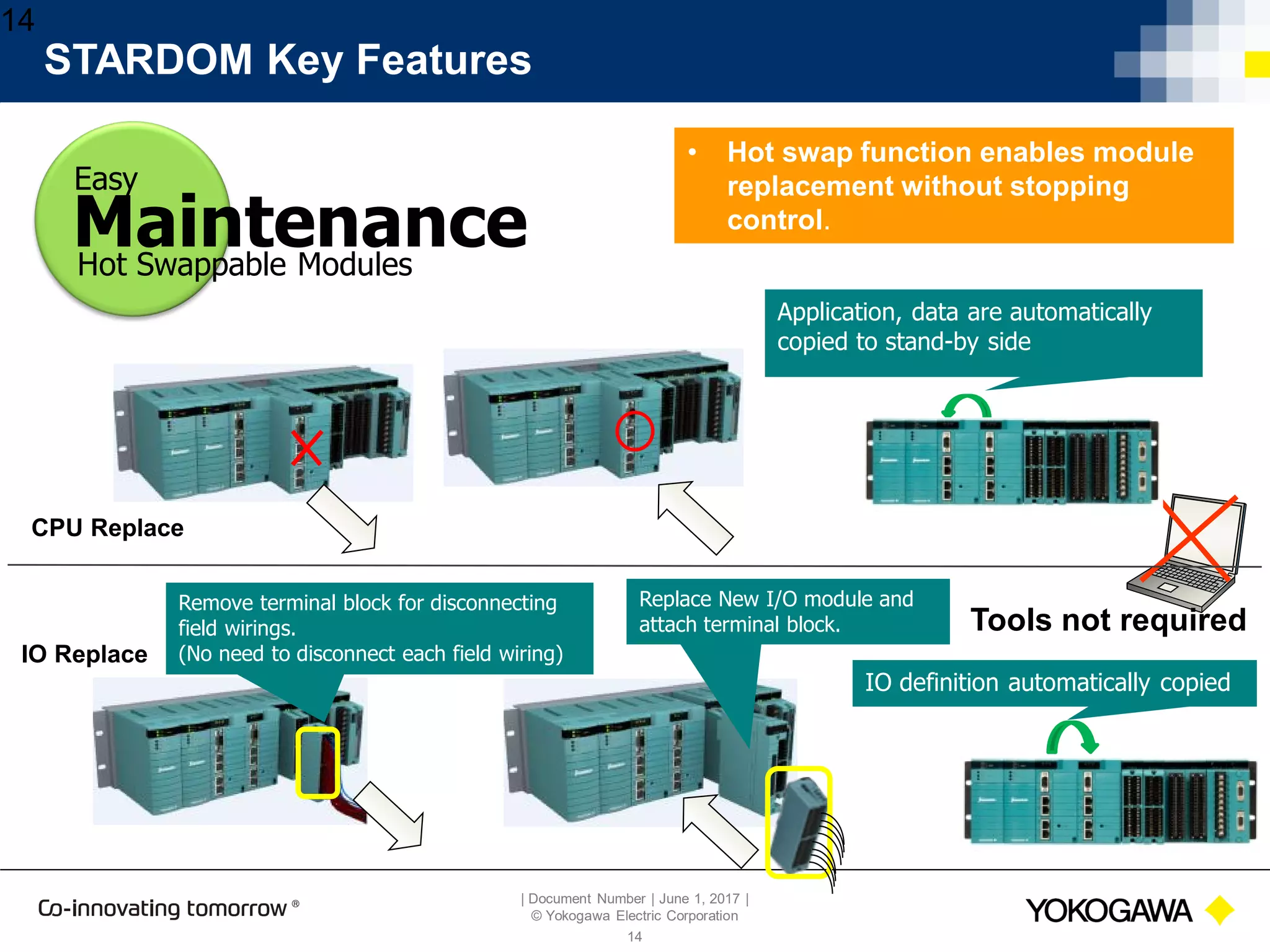 01 Cp Training Stardom Introductionpdf Operating Systems Computer Software And Applications