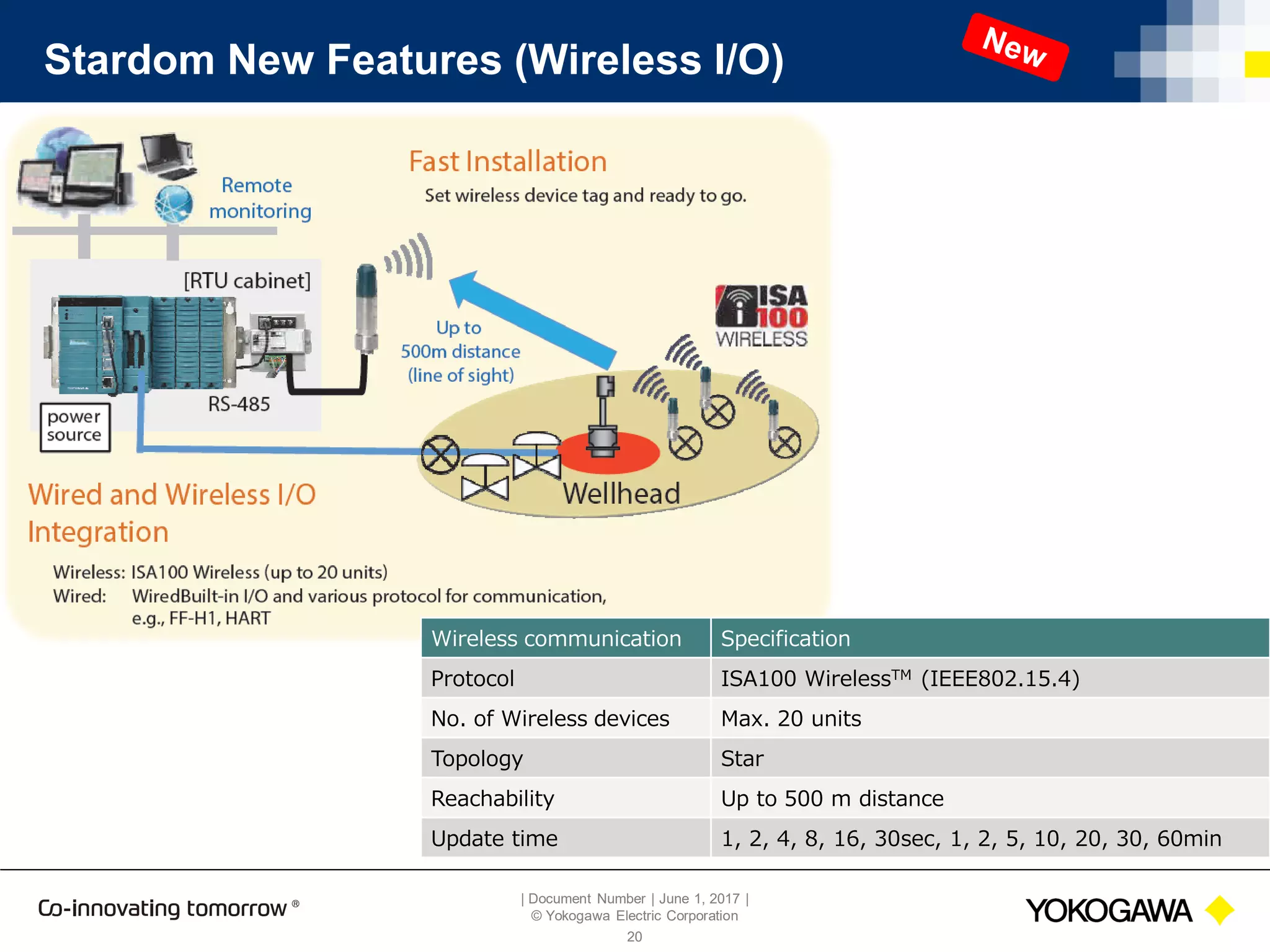01) CP Training-STARDOM Introduction.pdf