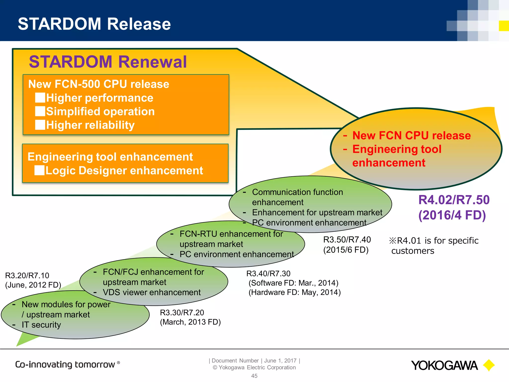 01) CP Training-STARDOM Introduction.pdf