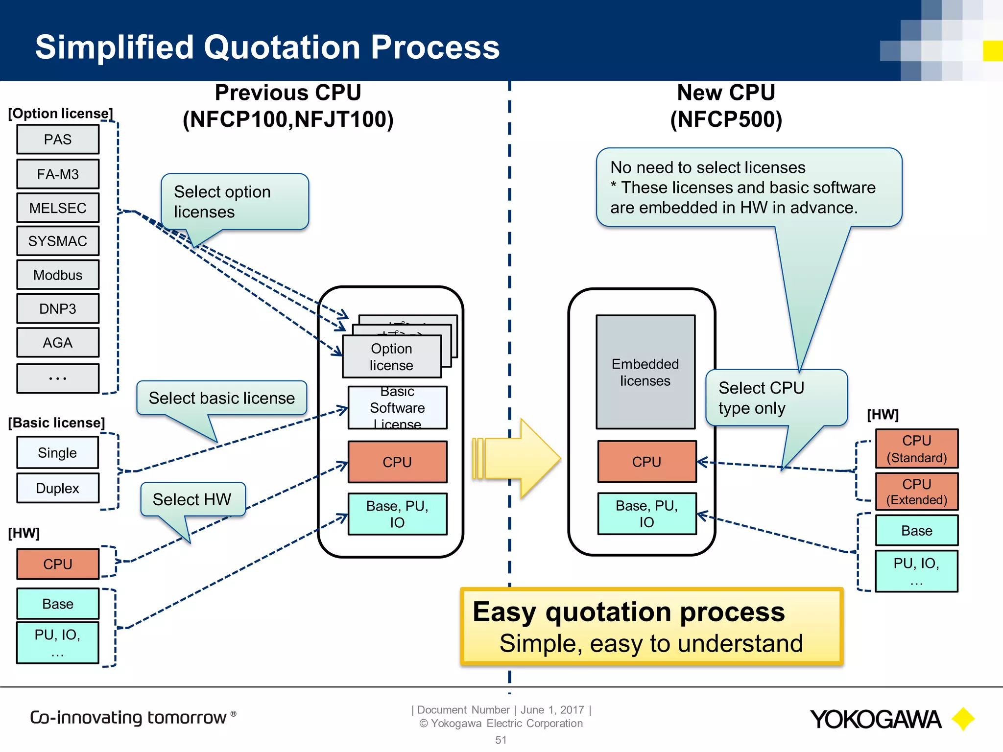 01) CP Training-STARDOM Introduction.pdf