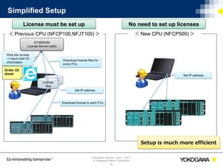 01) CP Training-STARDOM Introduction.pdf