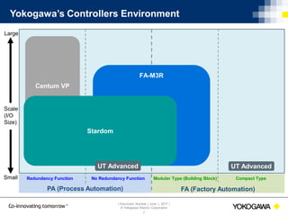 01) CP Training-STARDOM Introduction.pdf