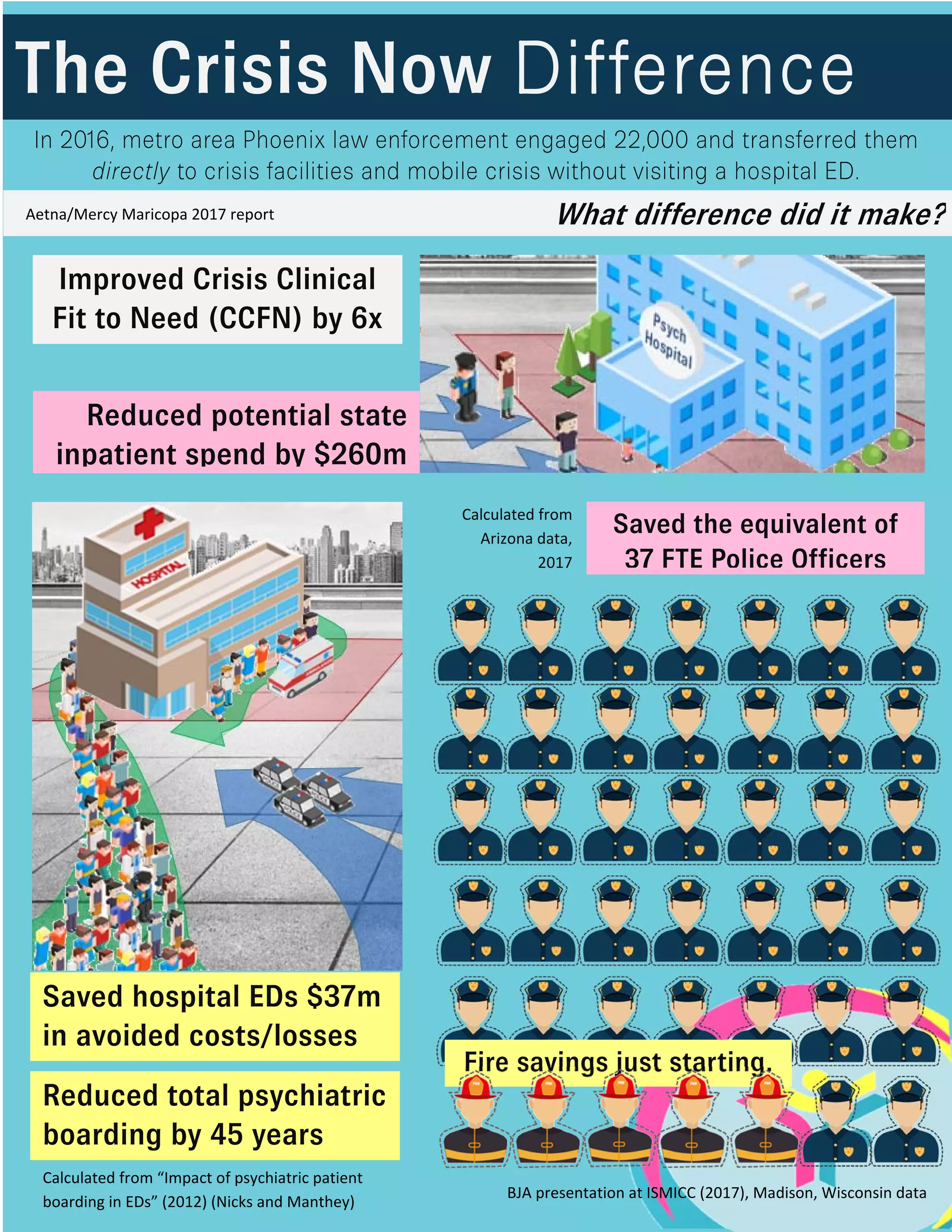Crisis Now Business Case Infographic 2018 | PDF