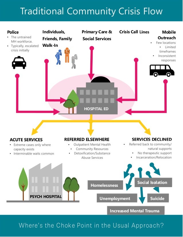 The Arizona Crisis Now Model: AHCCCS Outcomes