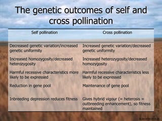 01 Crop Plant Reproduction | PPT